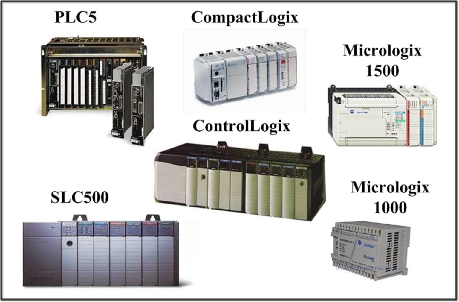 Allen Bradley ControlLogix 5000 PLC And Automation Direct Logic 205 PLC